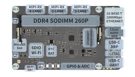 MAIX III AXera Pi Sipeed Wiki