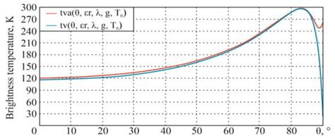 Computation An Open Access Journal From Mdpi
