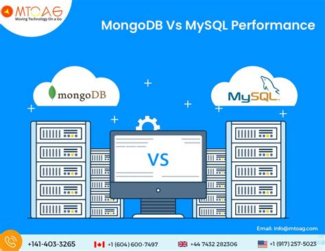 MongoDB Vs MySQL Performance