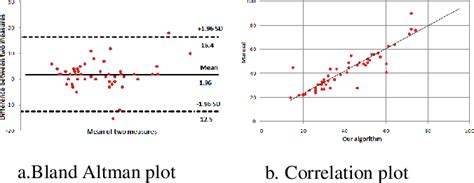 Figure 3 From Oct Segmentation Using Convolutional Neural Network
