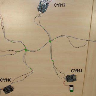 Principle Of Sharing Common Communication Bus CAN For Different Download Scientific Diagram