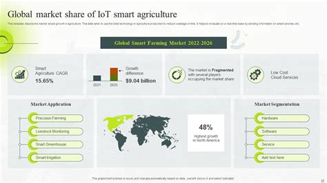 Iot In Agriculture Powerpoint Ppt Template Bundles Ppt Slide