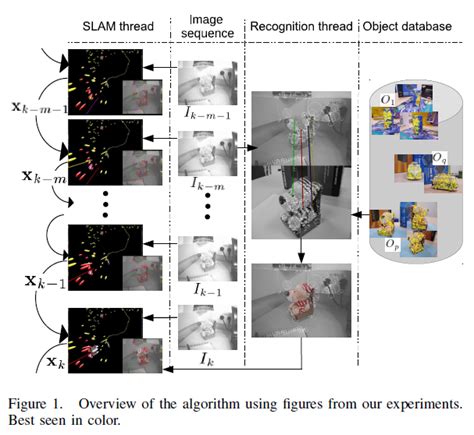 论文记录 towards semantic slam using a monocular camera echo s blog