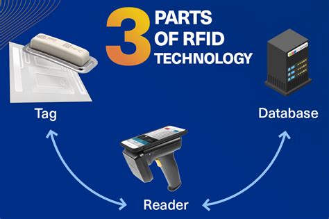 a short visual guide to rfid technology