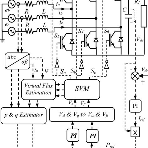 Block Scheme Of Conventional Svm Vf Dpc Download Scientific Diagram