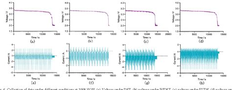 Figure 1 From Comparison Of Neural Network Models In Lithium Ion Batteries State Of Charge