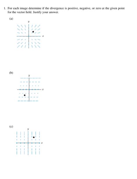 Solved For Each Image Determine If The Divergence Is Chegg