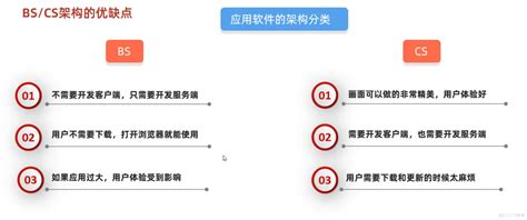 Java202303java学习笔记第三十九天初识网络编程2 阿里云开发者社区