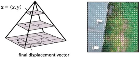 Motion Estimation By Hybrid Optical Flow Technology For Uav Landing In An Unvisited Area