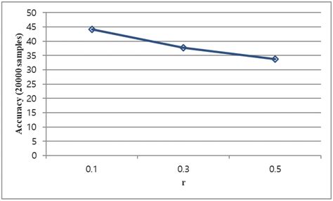 Incremental Learning For Online Data Using Qr Factorization On Convolutional Neural Networks
