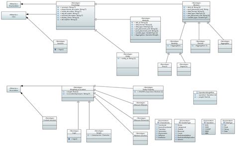 Semantics Needed For Natural Language Interfaces For Databases Nlidb By Shyam Swaroop Medium