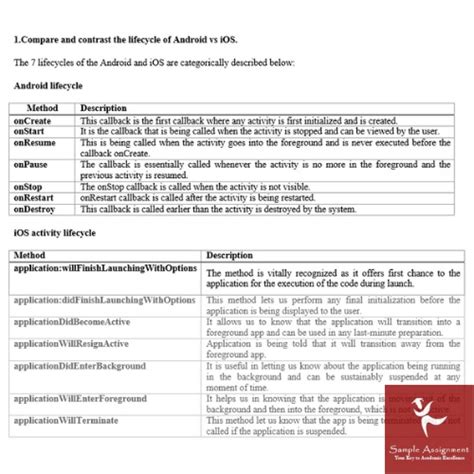 Android App Assignment Help Uk Android App Homework Help