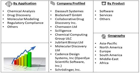 chemoinformatics market size share and growth analysis 2031