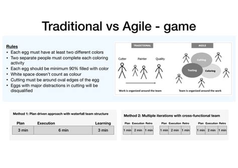 Introduction To Agile Values Principles PPT