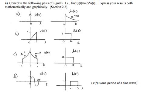 Solved Convolve The Following Pairs Of Signals Ie Find