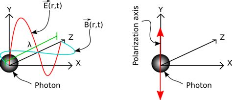 light computation and computational light odak