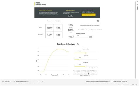 Vijay Aswal On Linkedin Mlpowerbi Powerbi Machinelearning
