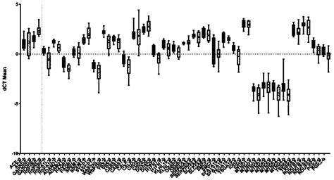 Method For Evaluating Sperm Fertilization Capacity According To Human Sperm Mrna Eureka Patsnap