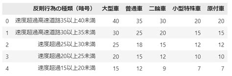 Pythonとbeautifulsoupを使ったウェブスクレイピングとデータ前処理の手順－データサイエンスの旅路 Pythonとaiの探求者へ