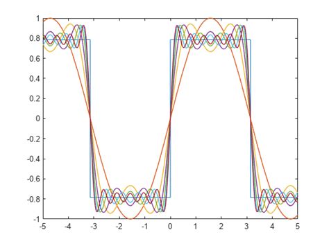 Analytical Plotting With Symbolic Math Toolbox MATLAB Simulink Example