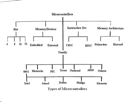 Naga Sai Karthikk On Linkedin Embedded Embedded Automotive