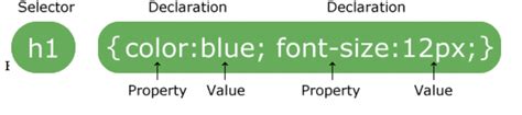 css how to force html table inside the div block extend