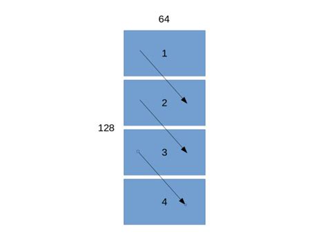 advanced multiple panels rgb led matrices with circuitpython