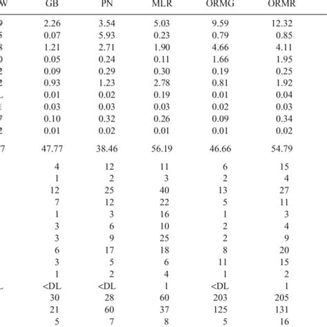 Icp Aes Major Element Wt Oxides And Icp Ms Trace Element Ppm Download Table