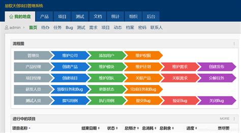 软件测试管理工具禅道——使用（一） 禅道怎么改部门 csdn博客