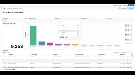 Cloud Security Analytics For Cdr Elastic