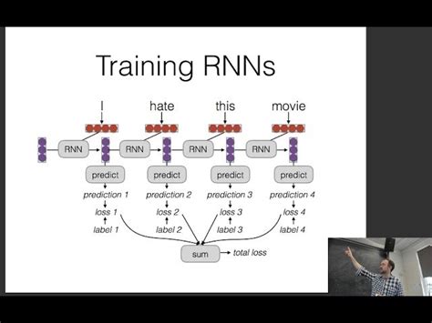 Free Video Neural Nets For Nlp 2017 Recurrent Neural Networks From Graham Neubig Class Central
