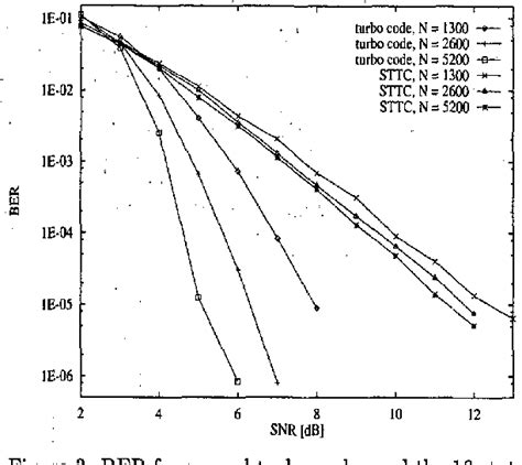 Figure 1 From Turbo Coded Modulation For Systems With Transmit And