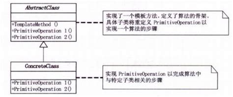模板方法模式 template method · design pattern