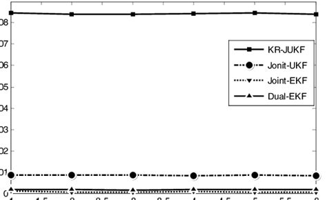 Time Of Each Algorithm Download Scientific Diagram