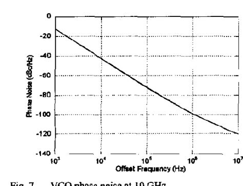 Figure 7 From A Differentially Tuned Cmos Lc Vco For Low Voltage Full