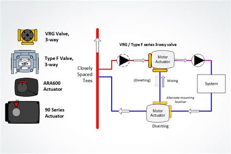 Danfoss Three Port Valve Wiring Diagram Wiring Diagram