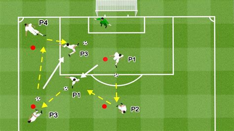 Adult Soccer Drills Advanced Technical