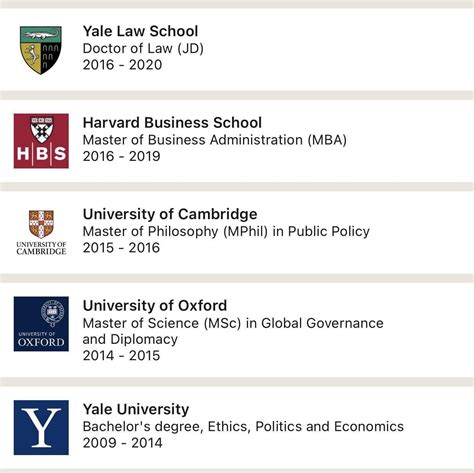 Formula Sheet Cfa L1 R Cfa