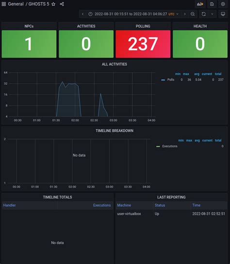 Guidance On Running And Managing Ghosts Client · Cmu Sei Ghosts · Discussion 120 · Github