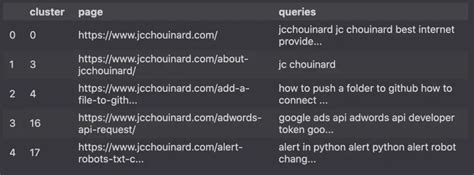 Clustering And De Duplication Of Web Pages Using Kmeans And Tf Idf Jc