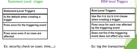What Are Oracle Triggers With Real Industry Examples
