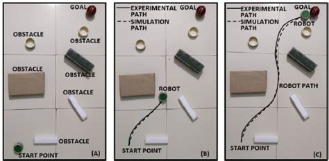 analysis and review of average fuzzy inference technique and other ai