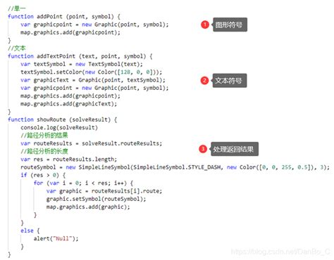 分析 网络分析（最短路径）附完整代码arcgis网络分析最短路径分析源代码 Csdn博客