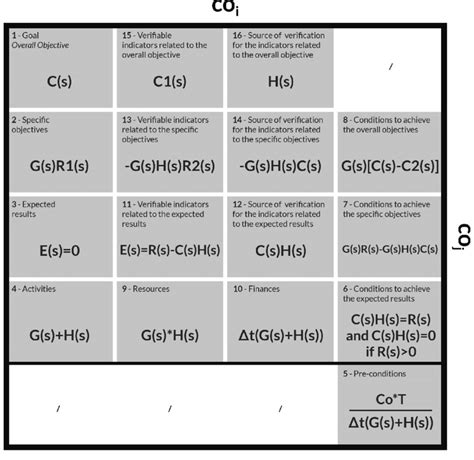 The Mathematical Function Of The Rtc Model Applied To The Logical