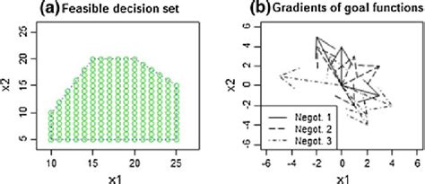 The Multi Agent Simulation Model Consists Of One Agent Download Scientific Diagram