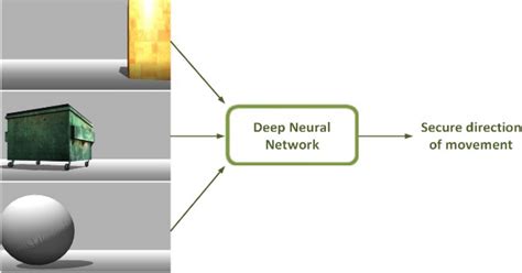 Deep Neural Network Inputs And Outputs Download Scientific Diagram