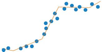 Minitab Predictive Analytics Week