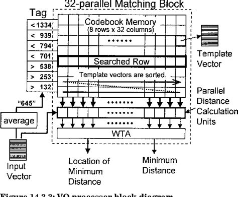 figure 14 3 from a parallel vector quantization processor eliminating