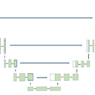 U Net Architecture It Is Encoder Decoder Architecture With Skip