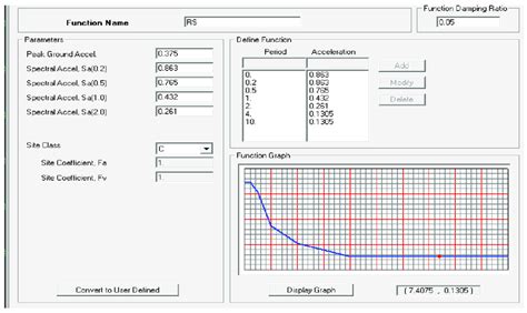 Design Spectral Acceleration Used In The Response Spectrum Analysis Download Scientific Diagram